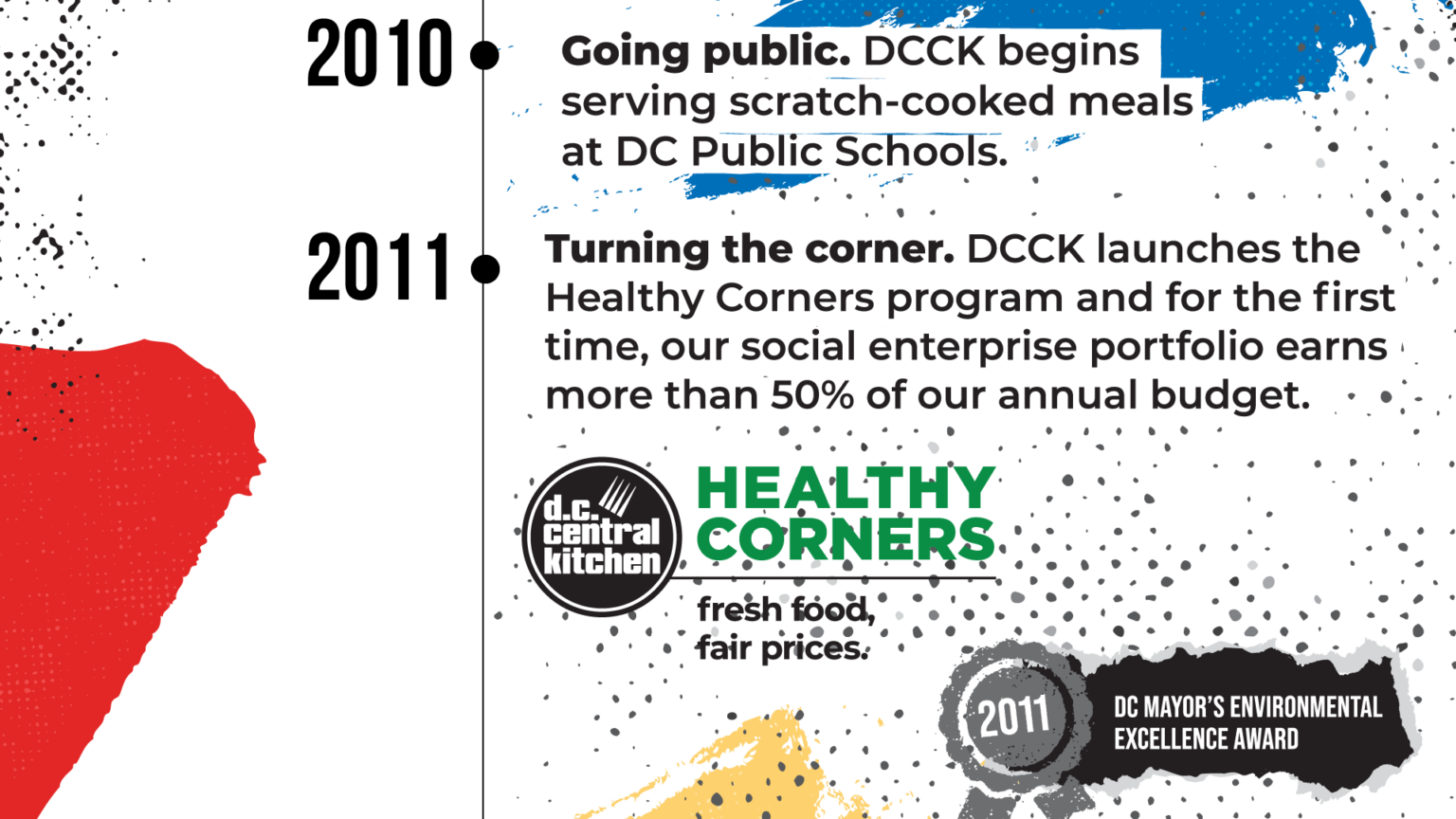 35 Years of DC Central Kitchen - DC Central Kitchen